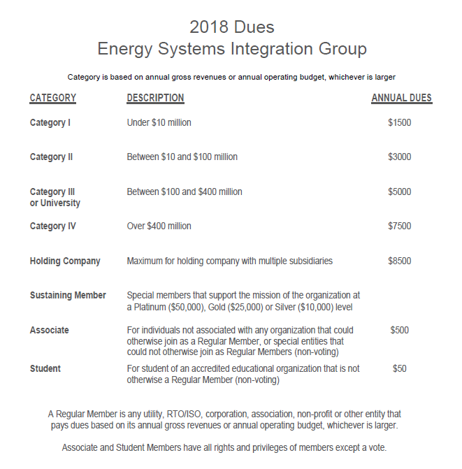 dues_structure - ESIG