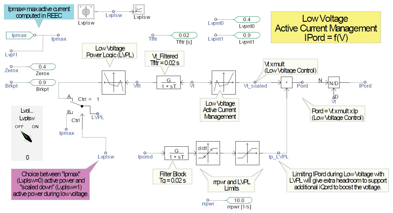 User Guide for PV Dynamic Model Simulation Written on PSCAD Platform - ESIG