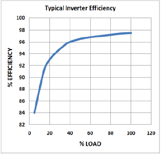 Grid Simulator for Testing a Wind Turbine on Offshore Floating Platform ...