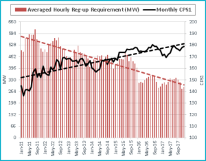 ERCOT Regulation Service - ESIG