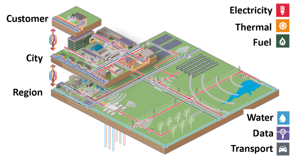 On the Road to Energy Systems Integration - ESIG
