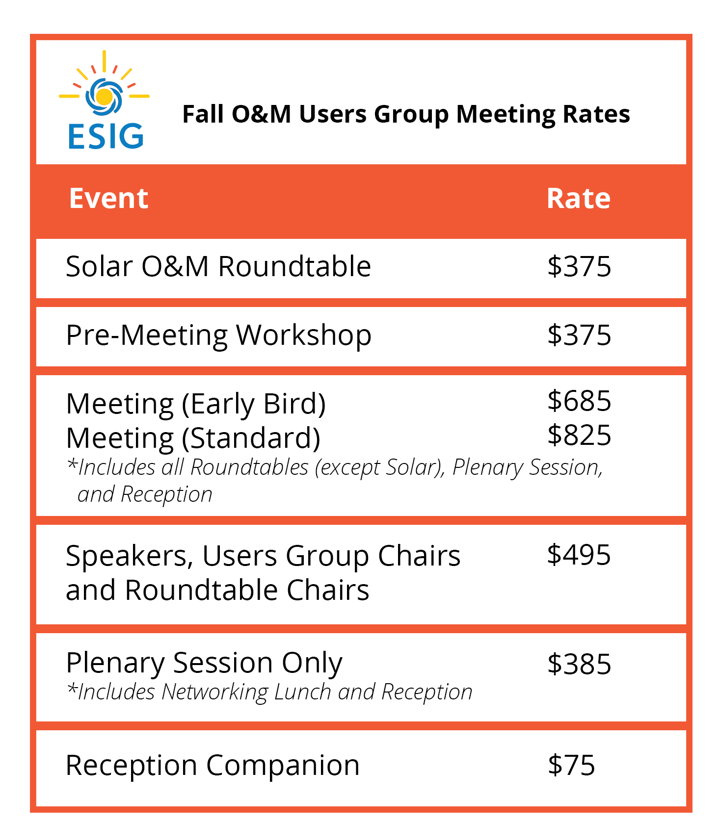 2019 Fall Operations and Maintenance Users Group Meeting - ESIG