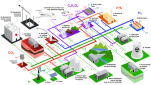 Planning for Integrated Energy Systems - ESIG