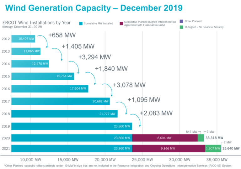 Inertia Trends in ERCOT - ESIG