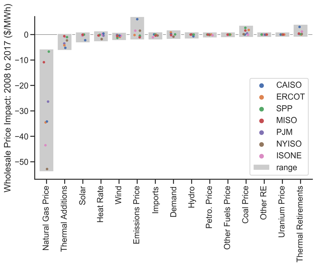 Figure2 - ESIG