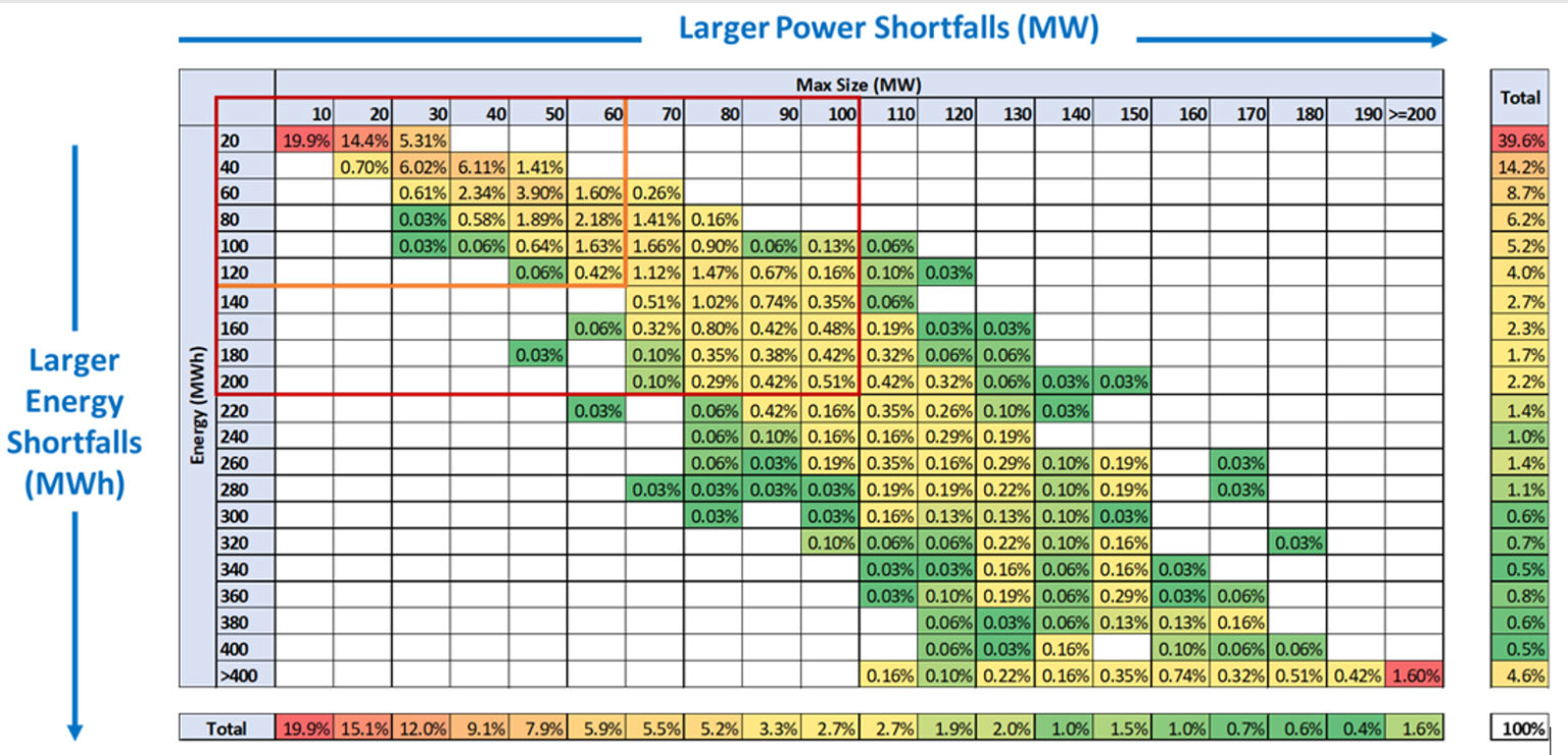 Beyond 1-day-in-10-Years: Measuring Resource Adequacy for a Grid in ...