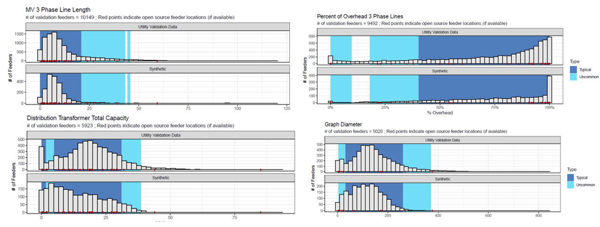 Realistic But Not Real: Comprehensive Electrical Distribution Datasets ...