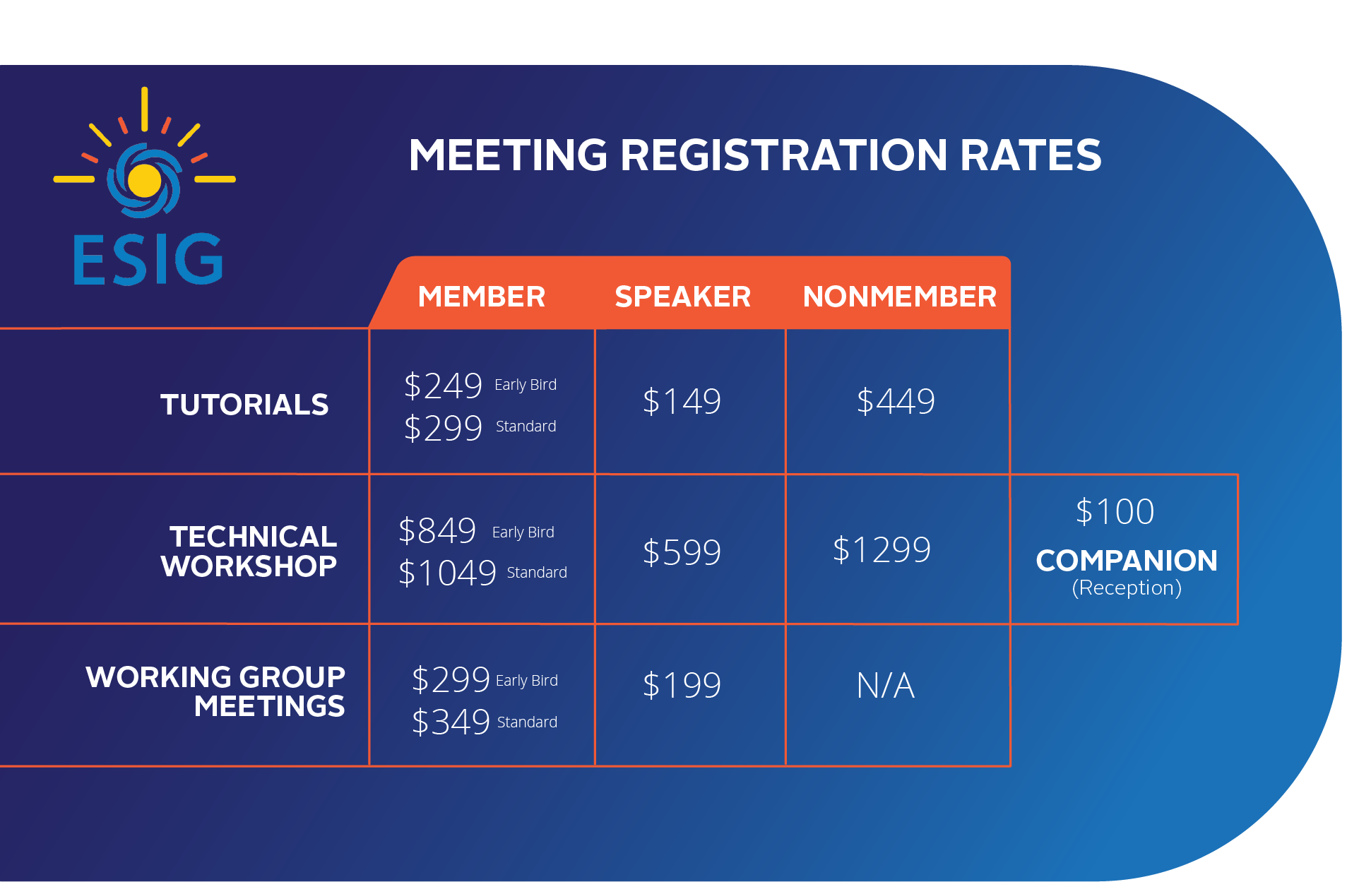 2023 Fall Technical Workshop - ESIG