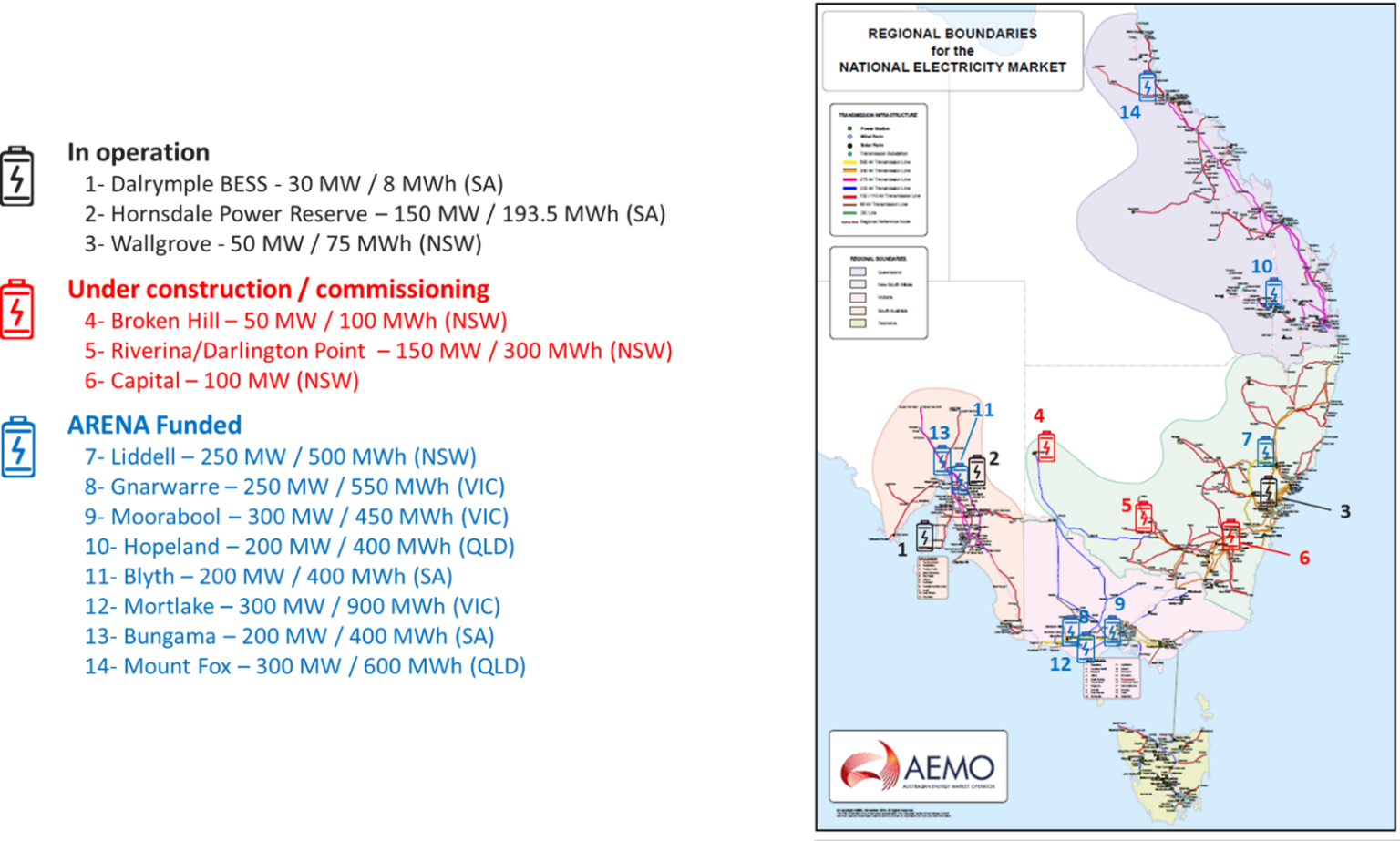 Australian Landscape of Grid-Forming Batteries - ESIG