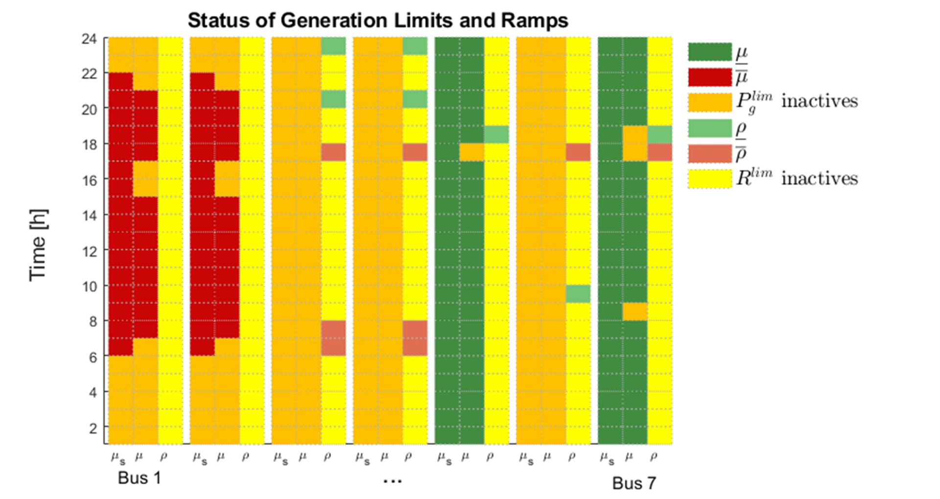 Lessons Learned From Dynamic Dispatch In The Context Of A Market With Renewable Energy Resources 9328