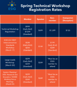 2025 Spring Technical Workshop - ESIG