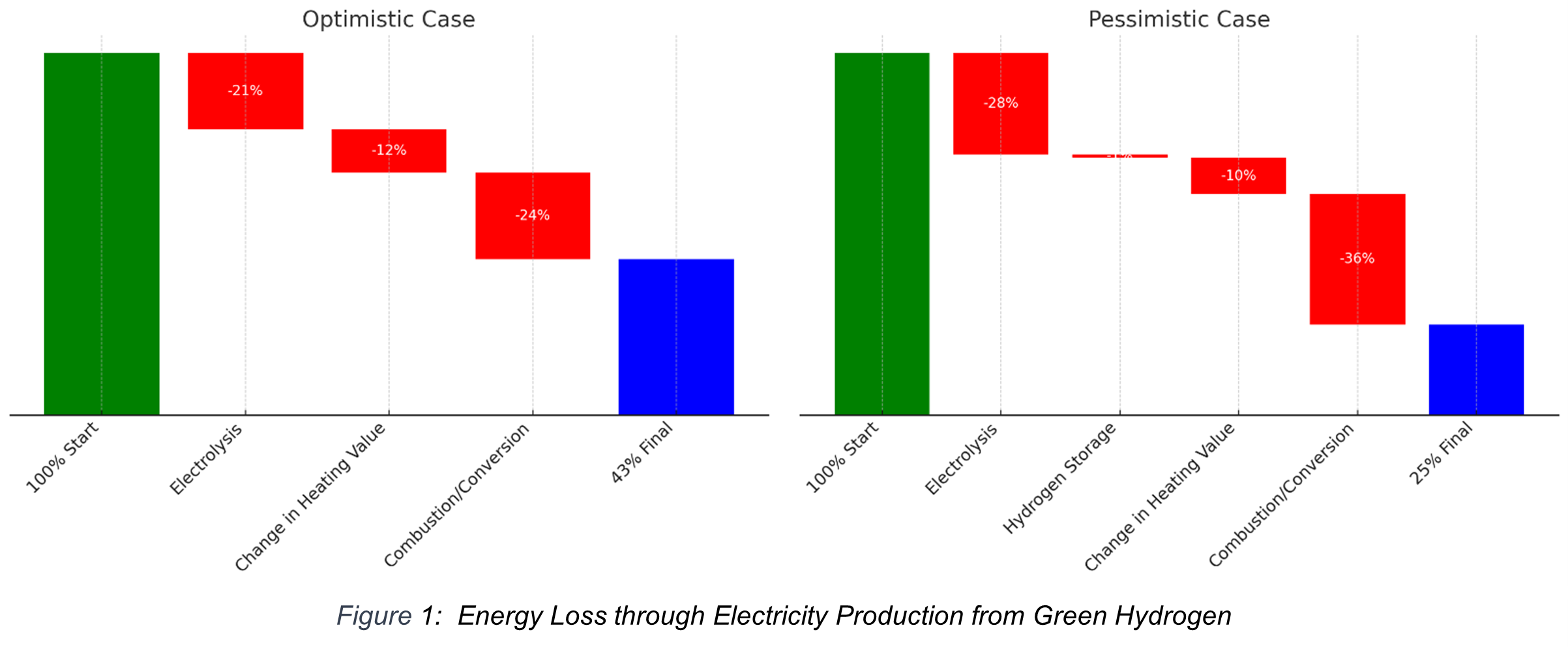 Figure 1 - ESIG