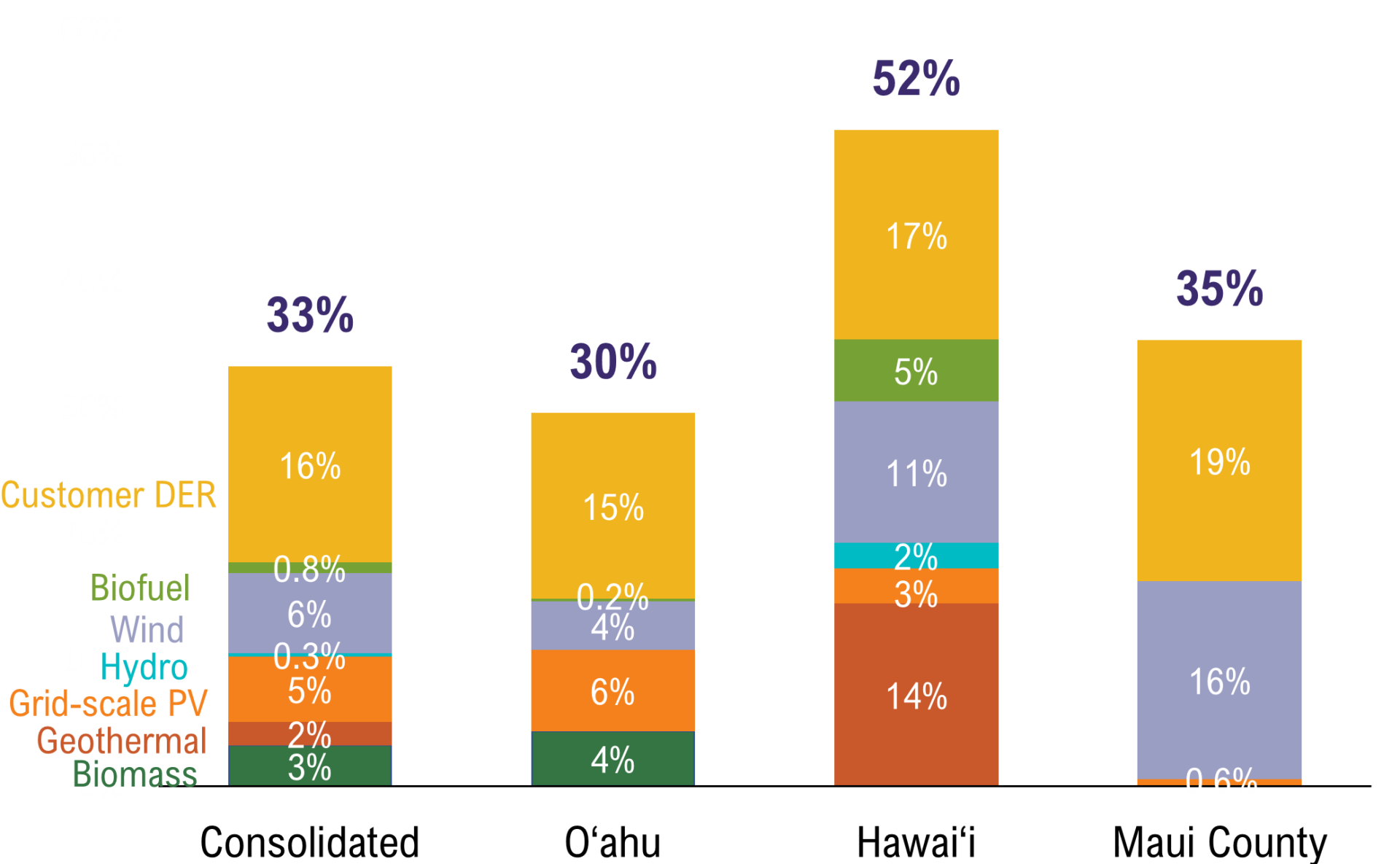 An Innovative Clean-Energy Integrated Grid Plan for Hawai’i - ESIG