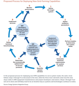 GFM Landscape - main page - ESIG