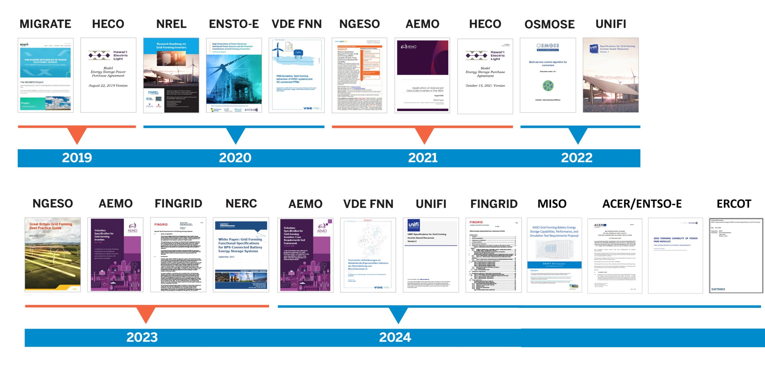GFM Specs chart - ESIG