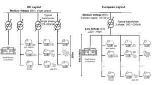Germany’s Paragraph 14a EnWG: A Model for the World to Unleash Flexibility and Ensure ...