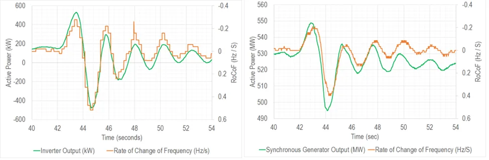 Australian Landscape of Grid-Forming Batteries | ESIG