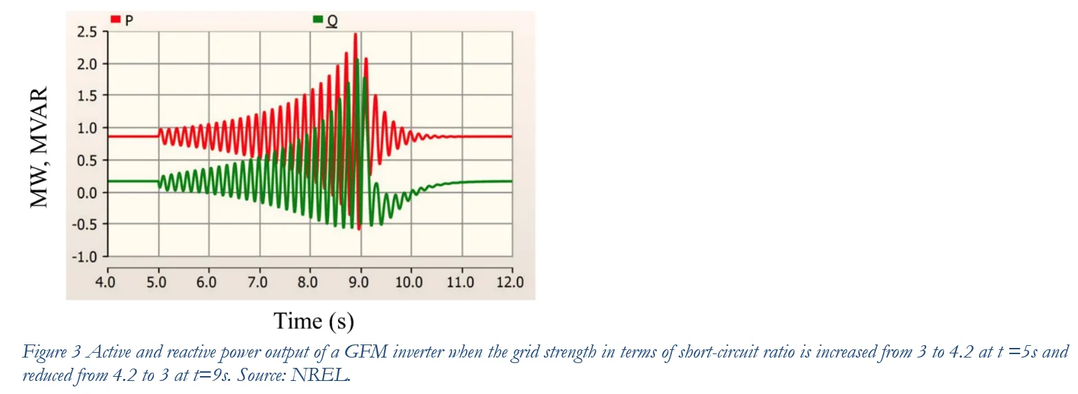 Testing the Performance of Grid-Forming Resources — A Path to ...