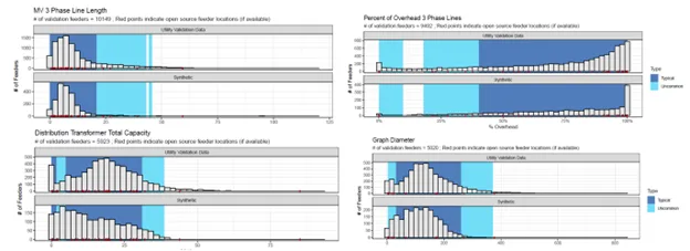 Webinar: Alliander System Operations - Managing Flexibility | ESIG