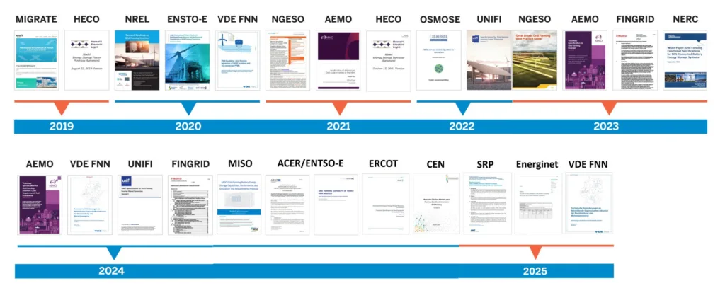 Specifications and Interconnection Requirements | Project | ESIG
